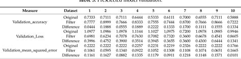 table 3 from hyperparameter optimization for image recognition over an