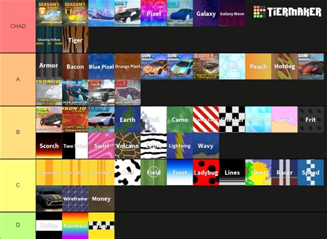 Ranking Roblox Jailbreak Textures Tier List Community Rankings