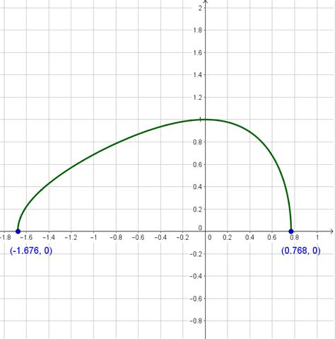 In The Following Problem Plot The Graph Of The Solution Quizlet