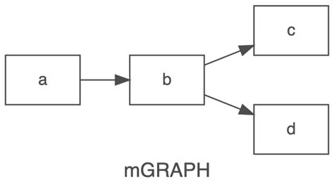 GitHub Ktomingas Vscode Mgraph