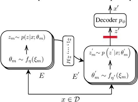 Figure 1 From Semantics Preserving Adversarial Learning Semantic Scholar