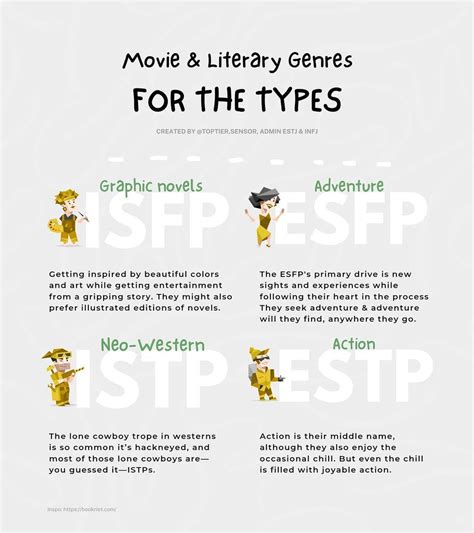 Movie Literary Genres For Isfp Esfp Istp Estp Istp Personality Hot Sex Picture