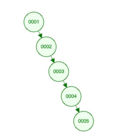 Self Balancing Trees Avl Tree This Article Aims To Provide A Brief