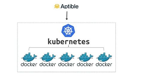 deploying a scalable and secure node js rest api with mongodb on aptible hackernoon