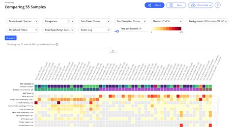 Heatmap Analysis CZ ID Help Center