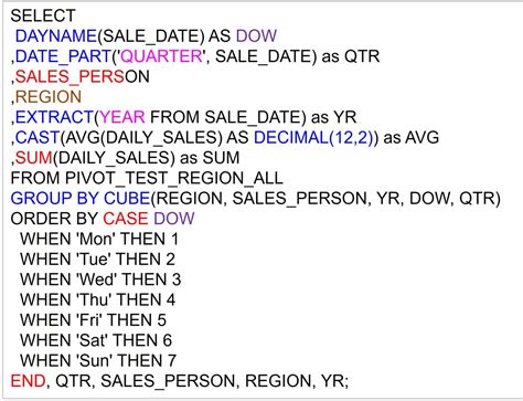 Snowflake Analytics Group By Grouping Sets Rollup And Cube Software Connecting All Databases