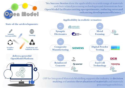 Flyer Poster OpenModel
