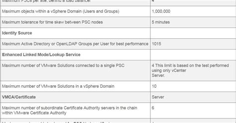 PSC Configuration Maximums VMWARE ADDICTED