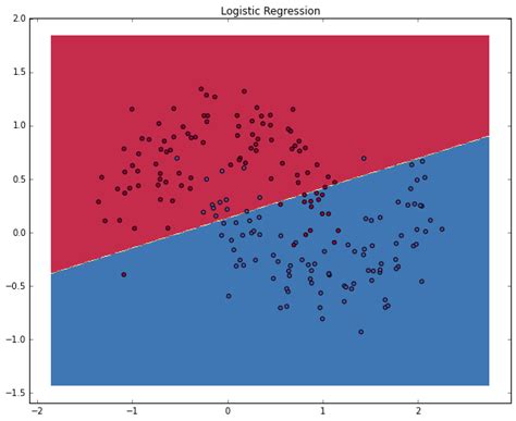 ライブラリーを使わずにpythonでニューラルネットワークを構築してみる 機械学習 Qiita