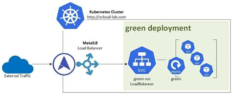 sameer khan on linkedin kubernetes devops cloud aws programming cloudcomputing technology…
