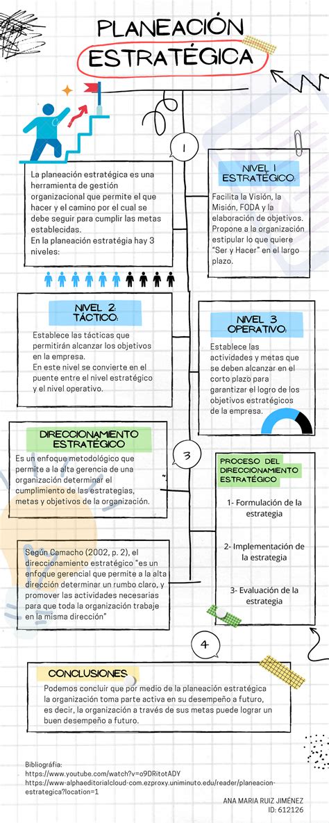 Act 3 Infografía Infografia PlaneaciÓn EstratÉgica Nivel 2 TÁctico
