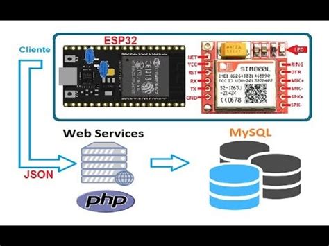 Cómo Enviar Datos de Sensores a MySQL con PHP Guía Fácil para IoT