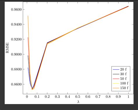 Pgfplots Changing The Values On The Y Axis Tex Latex Stack Exchange