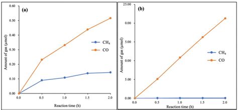 Figure 1 1 From Photocatalytic Carbon Dioxide Reduction Using Cobalt Catalysts On Surfaces