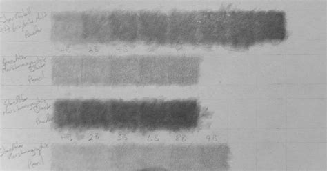 Discovering Drawing Texture Study