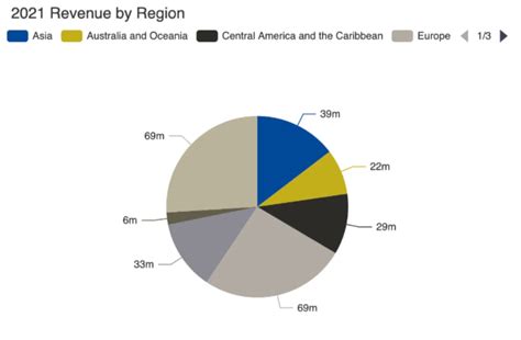 8 Rules For Using Color Effectively In Data Visualizations Y42