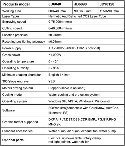 Co2 Laser Parameters Msapub