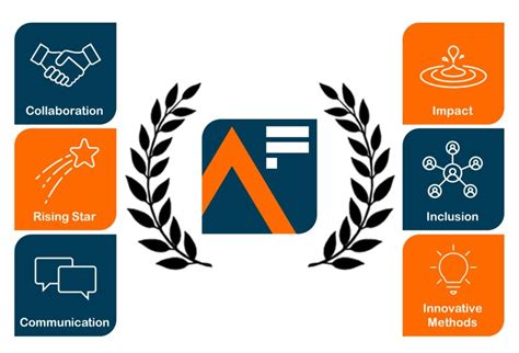 Aigawards Analysisingovernment Governmentexcellence Dataanalysis Innovation
