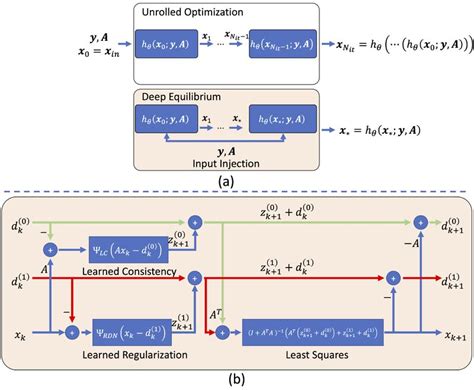 Ieee Transactions On Medical Imaging Tmi On Linkedin Early Access