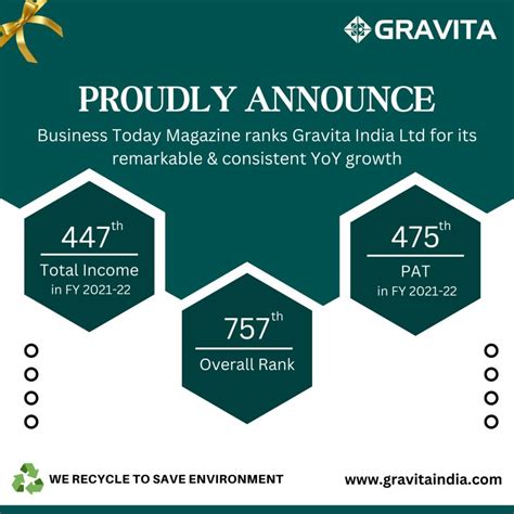 Akansha Prasad Posted On Linkedin