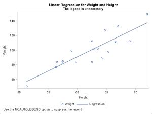 5 Tips For Customizing Legends In PROC SGPLOT In SAS The DO Loop