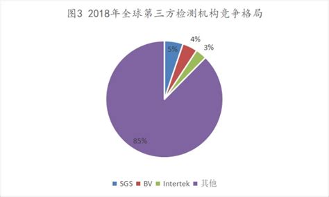 广电计量投资逻辑 广电 广电网络 大山谷图库
