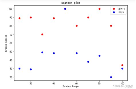 Matplotlib Matplotlib Csdn