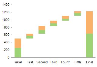 How Do You Make A Waterfall Chart In Excel Ponasa