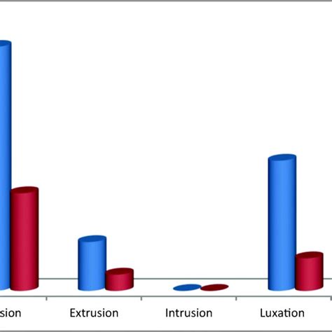Ellis Classification Of Fracture Among Maxilla And Mandible Download Scientific Diagram