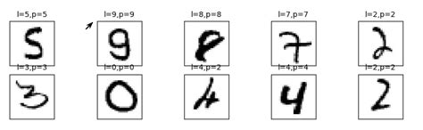 程式扎記 Toolkit Keras Mnist 手寫數字辨識資料集介紹