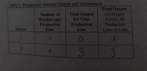 Solved In The Above Example We Are Interested In The Impact