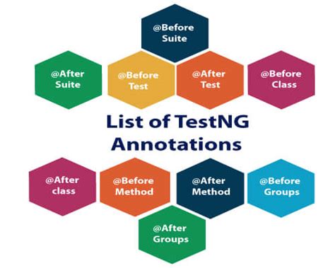 Testng Annotations Tpoint Tech