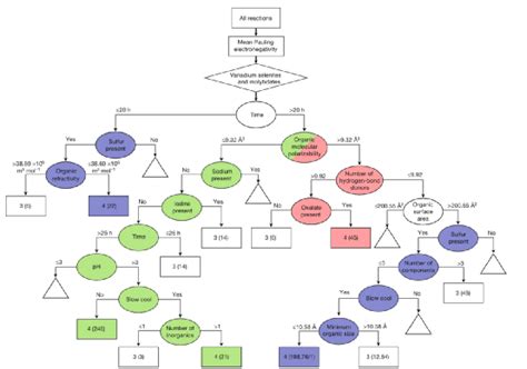 材料科学中的可解释机器学习 电子创新网 Imgtec 社区