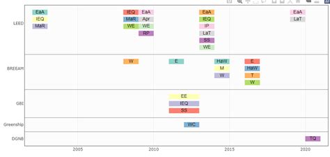 R How To Add Year Details On X Axis Gg Vistime Stack Overflow