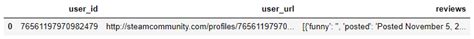 Python Transform A List Of Dict From A Column In A Column Of List Stack Overflow
