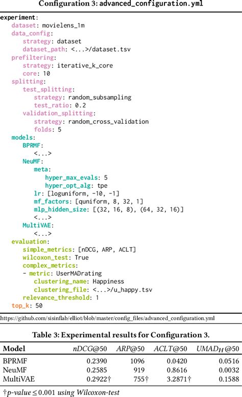 Elliot A Comprehensive And Rigorous Framework For Reproducible Recommender Systems Evaluation Elliot A Comprehensive And Rigorous Framework For Reproducible Recommender Systems Evaluation