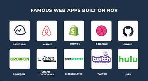 Does Ruby On Rails Have A Future Experts Review