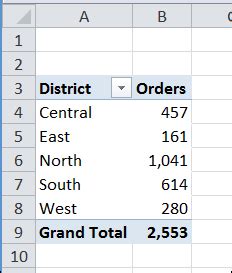 Move Row Labels in Pivot Table – Excel Pivot Tables