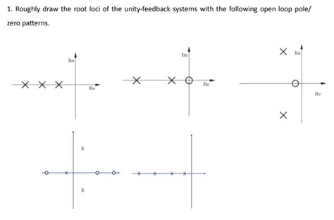 Solved Roughly Draw The Root Loci Of The Unity Feedback Chegg