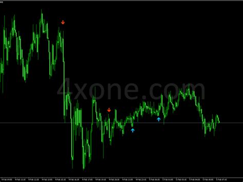 Accelerator Metatrader Indicator 4xone