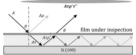 Two Layer Interferometer And Its Application Download Scientific Diagram