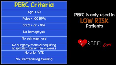 Perc Criteria Rebel Em Emergency Medicine Blog