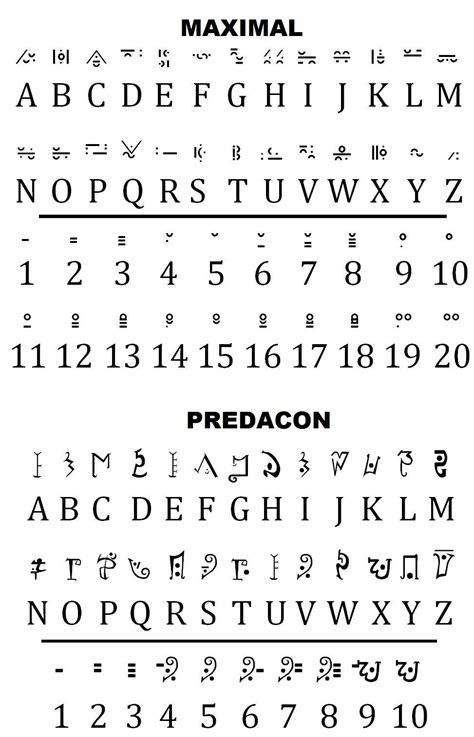 Topically Sig Code