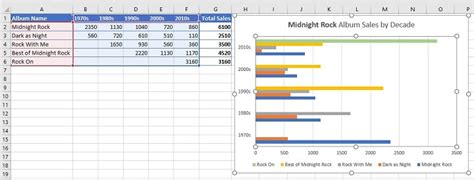 How To Make A Bar Graph In Excel GoSkills