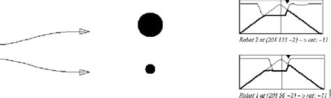 Figure 1 From Multi Robot Team Coordination Using Desirabilities Semantic Scholar