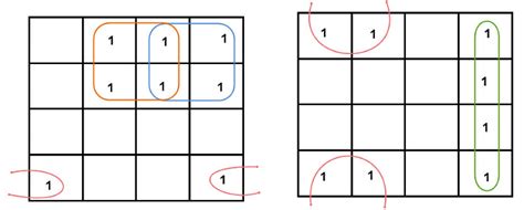 K Maps Karnaugh Maps Digital Logic Computer Science Engineering Cse Pdf Download
