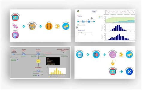 Anylogic Simulation Modeling Software Tools And Solutions
