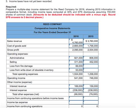 Comparative Income Statement Example