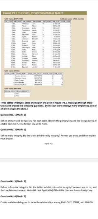 Solved Figure P The Ch Storeco Database Tables Employee Chegg