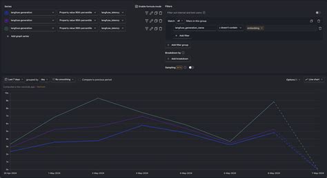 Product Metrics To Track For Llm Apps Posthog